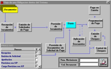 Sistema Integrados de Gestión